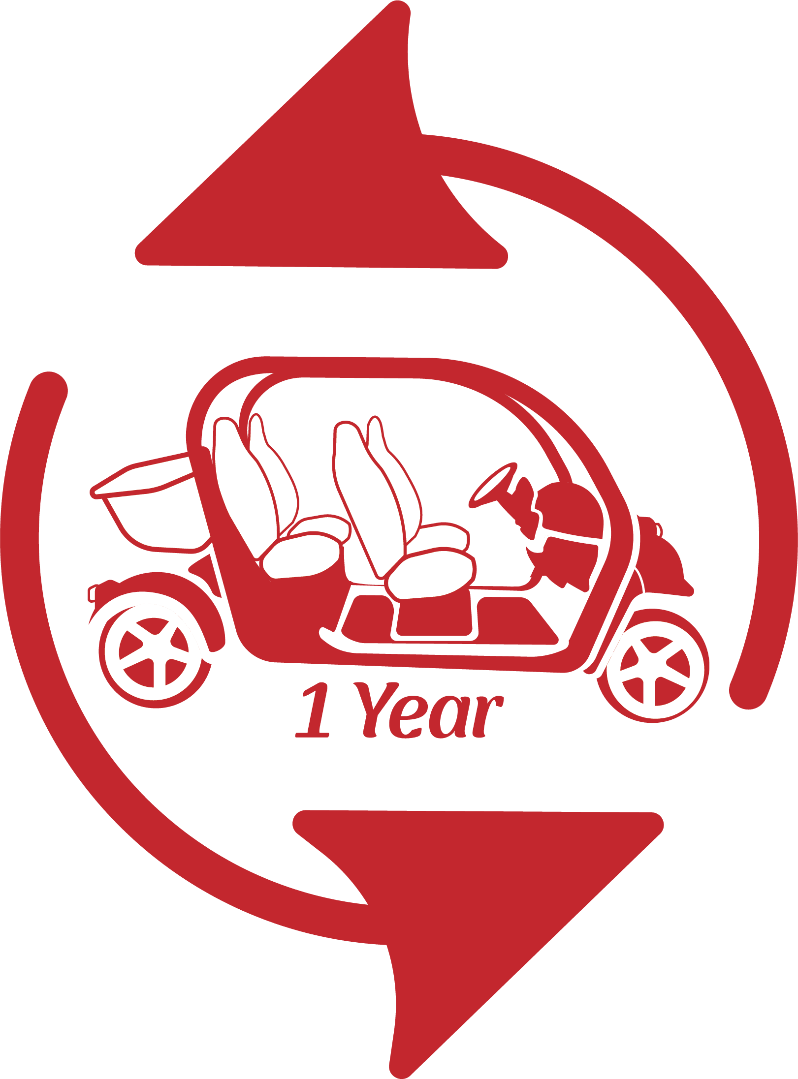 Renew STANDARD No Services Added Coverage Options – Kart Aide